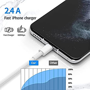 iPhone Charger [Apple MFi Certified], 2Pack 6ft Fast Lightning Cable for Long Cord, Apple Charging Cord for iPhone 12/11 Pro/11/XS MAX/XR/8/7/6s/6/5S/SE iPad/Air Original