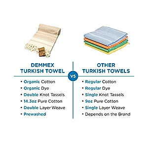 DEMMEX Certified 100% Organic Cotton & Organic Dye Prewashed XL Diamond Weave Turkish Cotton Towel Peshtemal Blanket for Bath,Beach,Pool,SPA,Gym, 71x36 Inches,14 Oz (Beige)