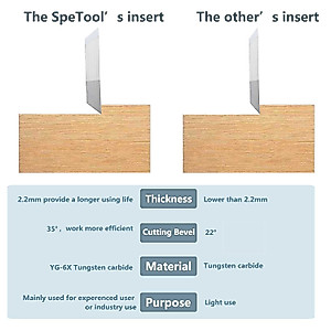 SpeTool 10pcs Square Carbide Inserts Replacement for Slab Flattening Router Bit (12mmx12mm, 2.2mm Thick), 35 Degree Cutting Angle, Straight -Hole