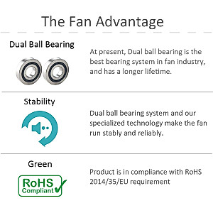 ANVISION DC 24V 40mm x 10mm Brushless Cooling Fan, Dual Ball Bearing, 2 Pin