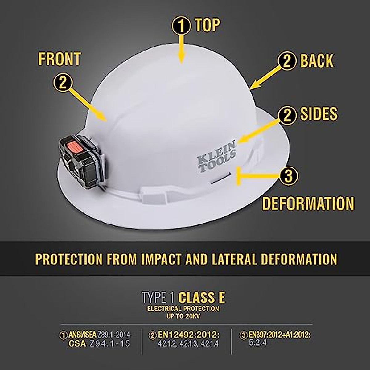 Klein Tools 60400 Hard Hat, Non-Vented Full Brim Style, Padded, Self-Wicking Odor-Resistant Sweatband, Tested up to 20kV, White