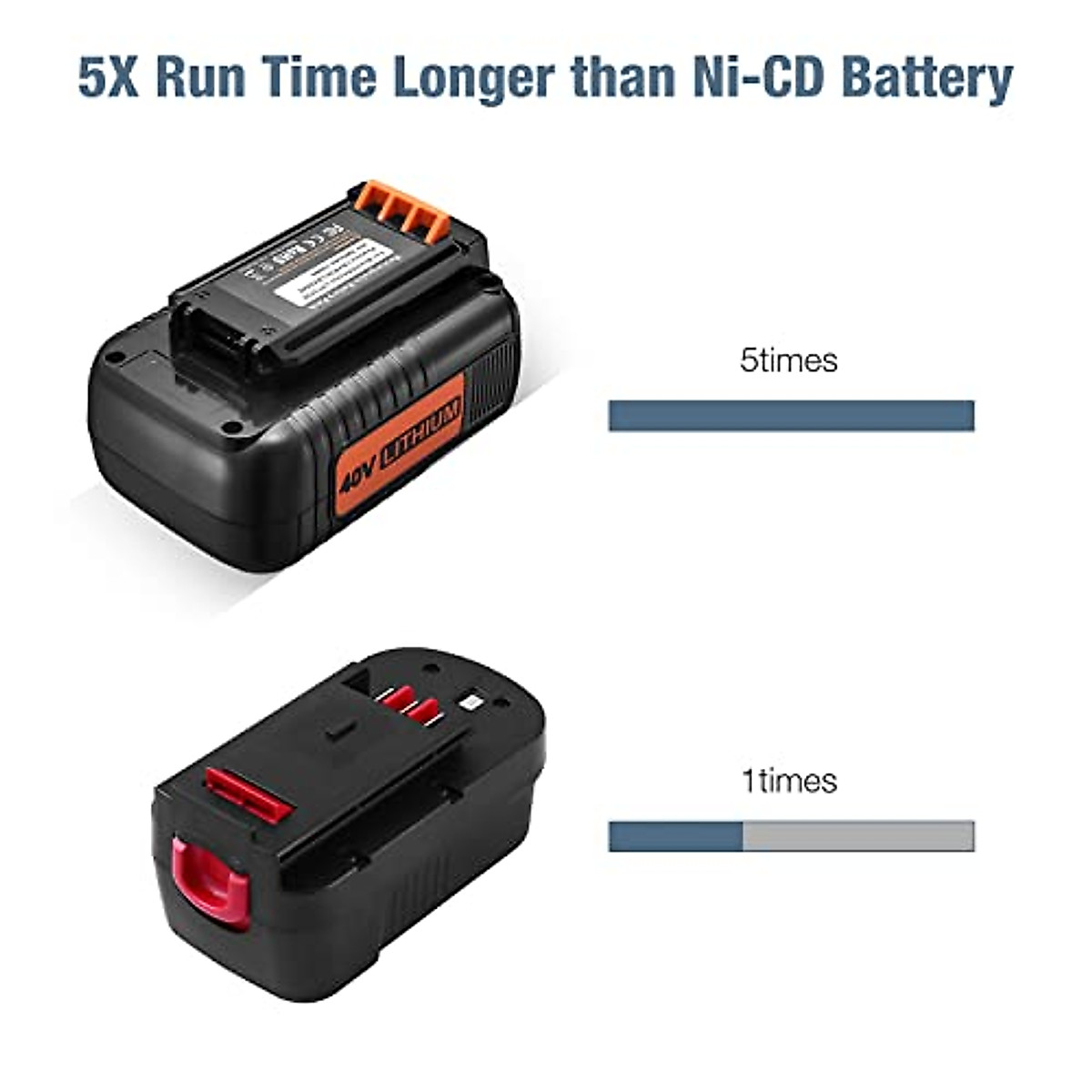 Dutyone 2 Pack 3.0Ah Replacement Battery for Black and Decker 40V Max Cordless Power Tool LST540 LST136W LCS1240 Lithium Battery LBXR36 LBXR2036 LBX1540 LBX2040 LBX2540 40volt Lithium Batteries