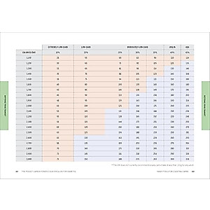 The Pocket Carbohydrate Counter Guide for Diabetes: Simple Nutritional Strategies to Lower Your Blood Sugar