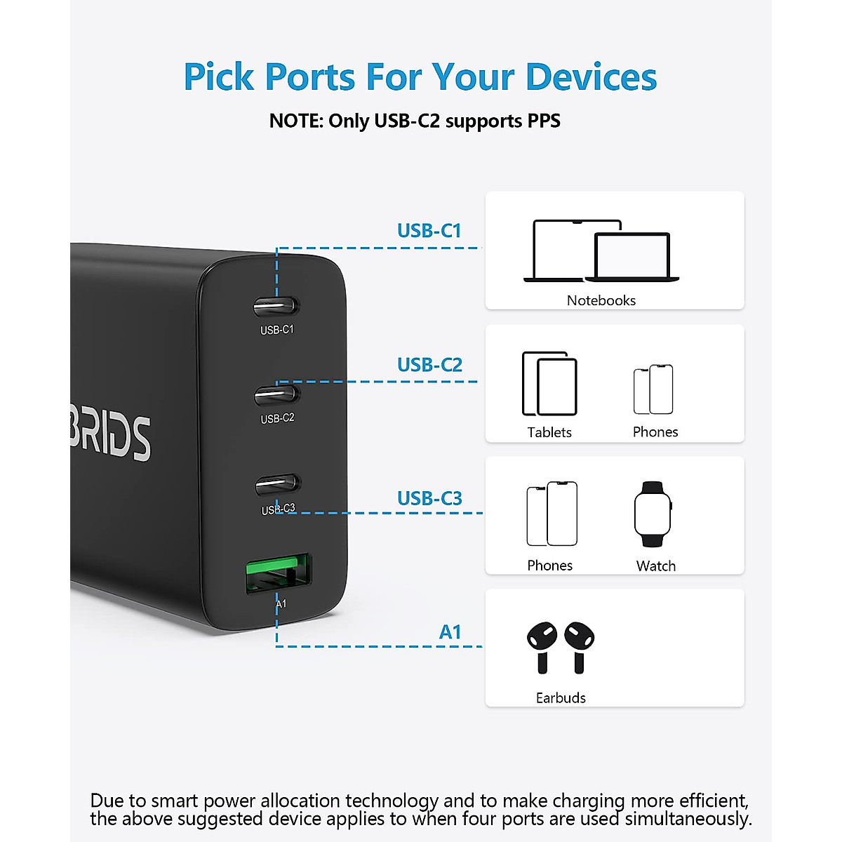 USB C Wall Charger, 4-Port 100W GaN USB C Charger, LIBRIDS Foldable PD 3.0 Fast Charger Block Power Adapter Compatible for MacBook Pro Air, iPhone 13 Pro max/12 Pro, Galaxy S20, USB-C Laptops, Black