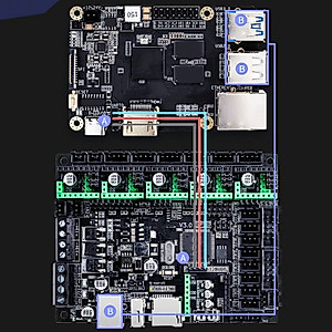 MKS PI Control Board, USB 2.0 3.0 3D Printer Motherboard Easy DC 12V 24V 15W for Working (MKS PI‑TS35 LCD MKS PI Control Board)