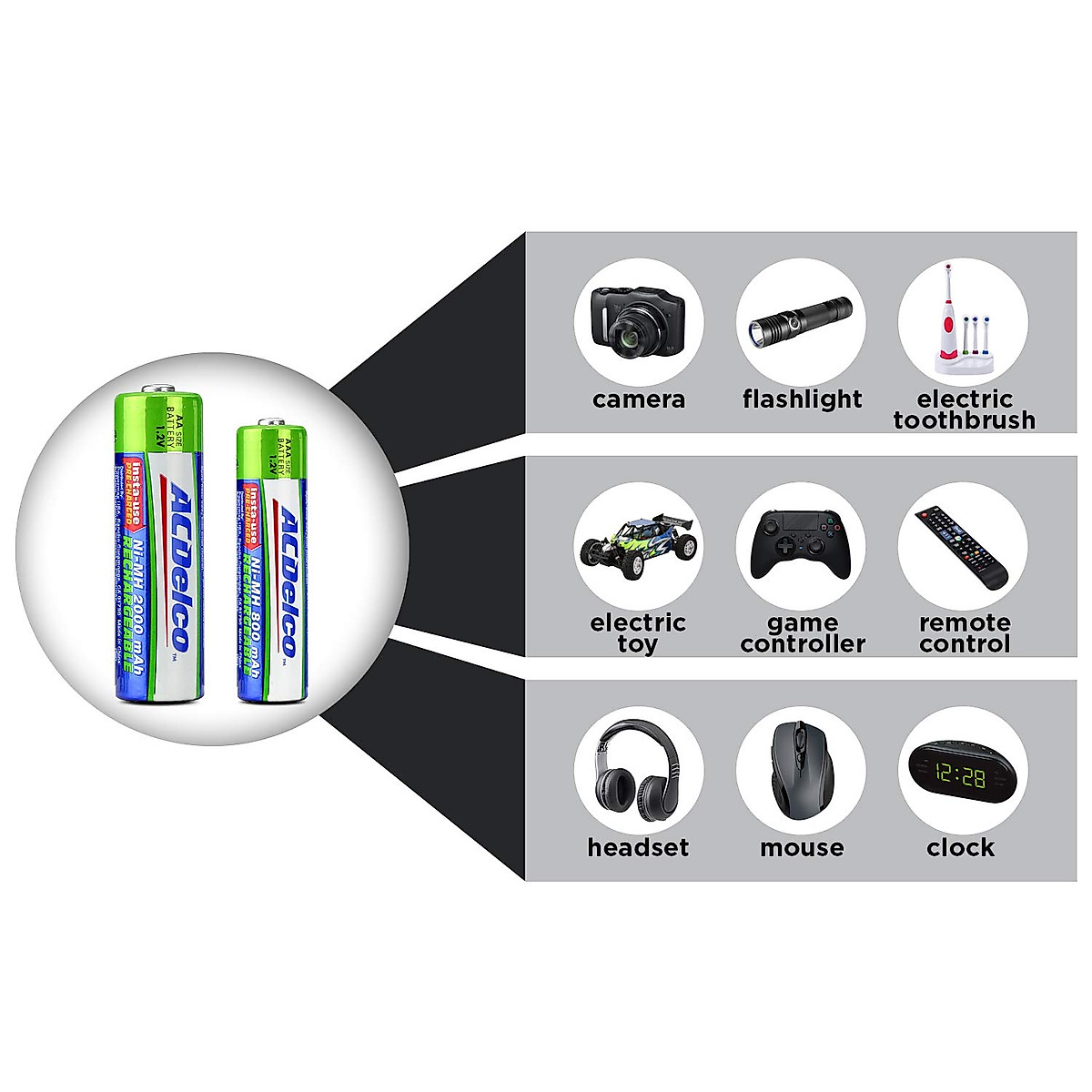 ACDelco 2-Hour Fast Battery Charger Includes AA Rechargeable Batteries and Car Adapter, 4 Count