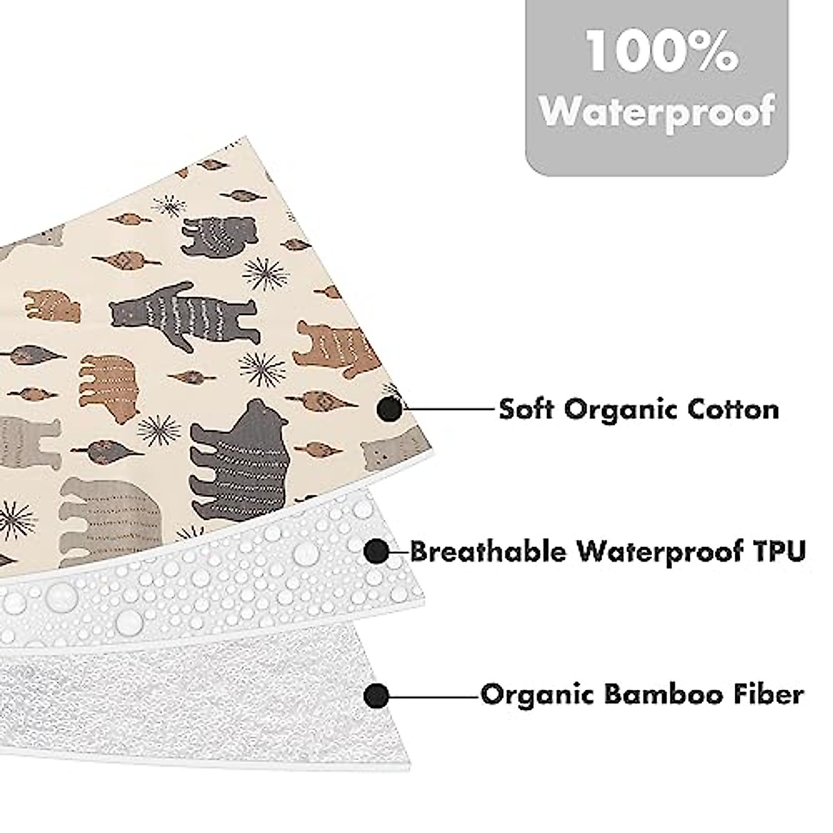 YIVEKO Baby Waterproof Bed Pad Washable Mattress Pad Reusable Underpads Bed Wetting Incontinence Cover for Baby Toddler Children and Adults