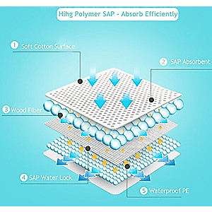 Baby Disposable Underpad 100 Count Incontinence Changing Pad Baby Diapers Newborn Pads Soft Breathable Waterproof Leak Proof Quick Absorb 13X18 Inch