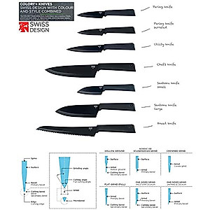 Kuhn Rikon "Colori+" Serrated Bulk Paring Knife, Blue