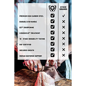 Dalstrong Mini Rocking Cleaver Knife-6.5"-Gladiator Series 'R'-High Carbon Steel - Razor Sharp Giftable Kitchen Knife-Black Handle-Meat Cleaver, Vegetable Knife - NSF Certified