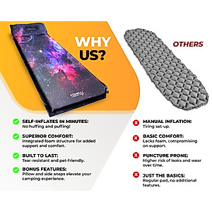 Foxelli Self Inflating Sleeping Pad for Camping, Backpacking, Hiking, Insulated Foam Lightweight Camping Mat, Inflatable Camp Mattress with Pillow