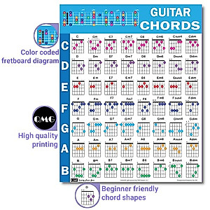 Chords CheatSheets (Guitar)- Guitar Chord Poster Beginner, Laminated Guitar Chord Chart, Circle of Fifths Chart, Guitar Chords Chart for Music Theory, Guitar Cheatsheets Bundle A4 (8.5x11)