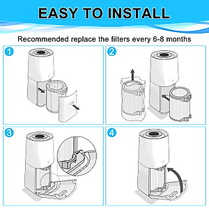 LV-H134 H13 True HEPA Filter Replacement for Levoit LV-H134 Purifier