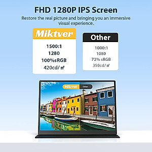 Miktver Portable Monitor, 10.5 Inch FHD 1920x1280 IPS 100% SRGB Small Laptop Monitor for Computer PC Phone Mac Xbox PS4, USB C HDMI Gaming Monitor Ultra-Slim IPS Display with Smart Cover