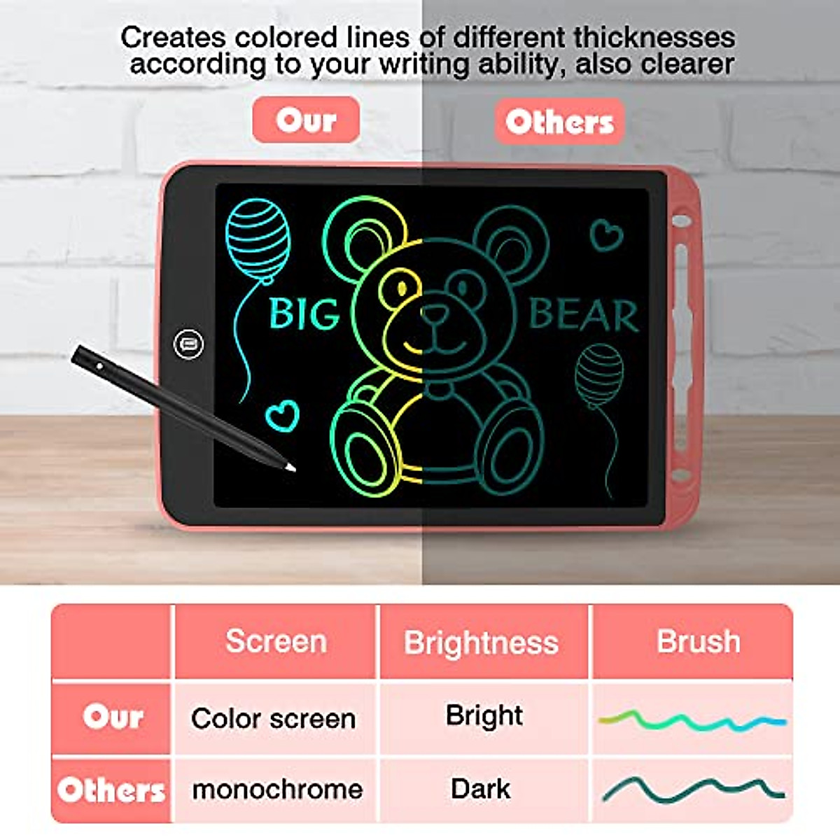 2 Pack LCD Writing Tablet for Kids, Colorful 10 Inch Doodle Board Drawing Pad, Scribbler Boards Drawing Tablet, Kids Learning Educational Toys Gifts for 2 3 4 5 6 7 8 Year Old Girls Boys Toddlers