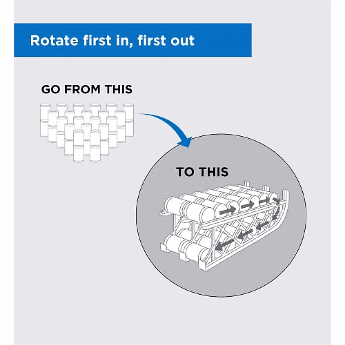 Can Rotation Organizer | Large Canned Food Organizer For Pantry | Black Large Food Rotation System | Harvest | Shelf Reliance (Can Rotation Organizer 28-32 oz (Medium))