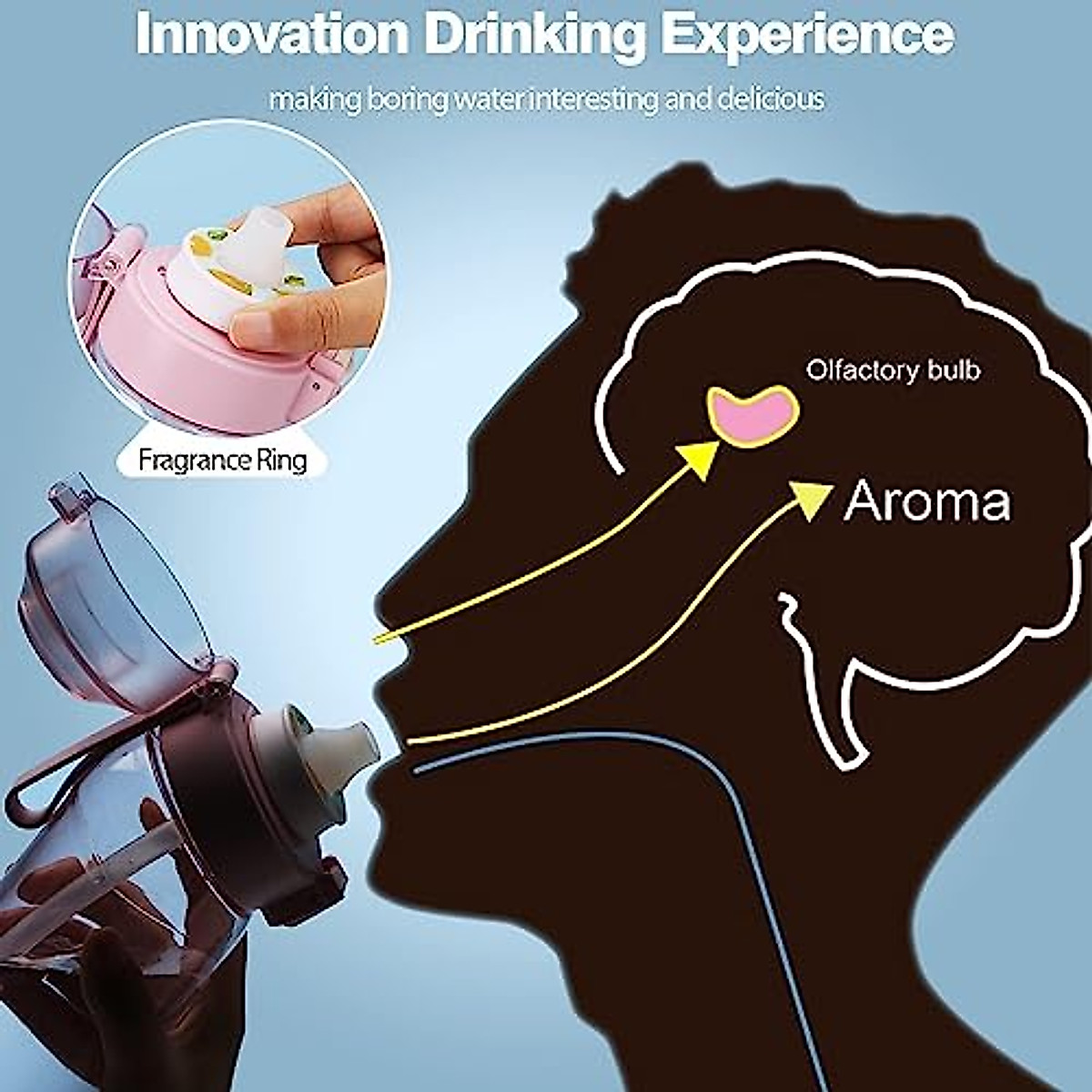 MQB Gray Air Up Bottle, 650 ml Drinking Bottle with Flavour, with 7 Fruit Flavour Pods Scented, Air Bottle Starter Set, Leak-proof Cup for Gym, Running, Outdoor, Water Bottle Air Up Bottle