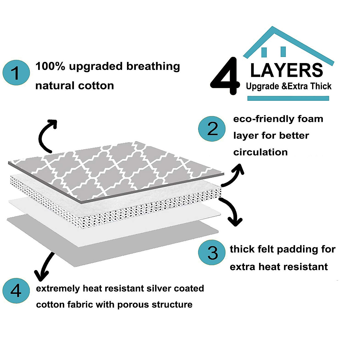 Neccom Ironing Mat with Silicone Pad Heat Resistant Ironing Blanket, Thick Portable Travel Ironing Pad for Table Top, Washer and Dryer, Cotton Ironing Padding Pack in Drawstring Bag 28"x21.6"