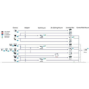 PFA130-E Water-Proof Junction Box for HDW4631C-A, HDBW4433R-ZS, HFW4431R-Z Dome Camera & Bullet Camera
