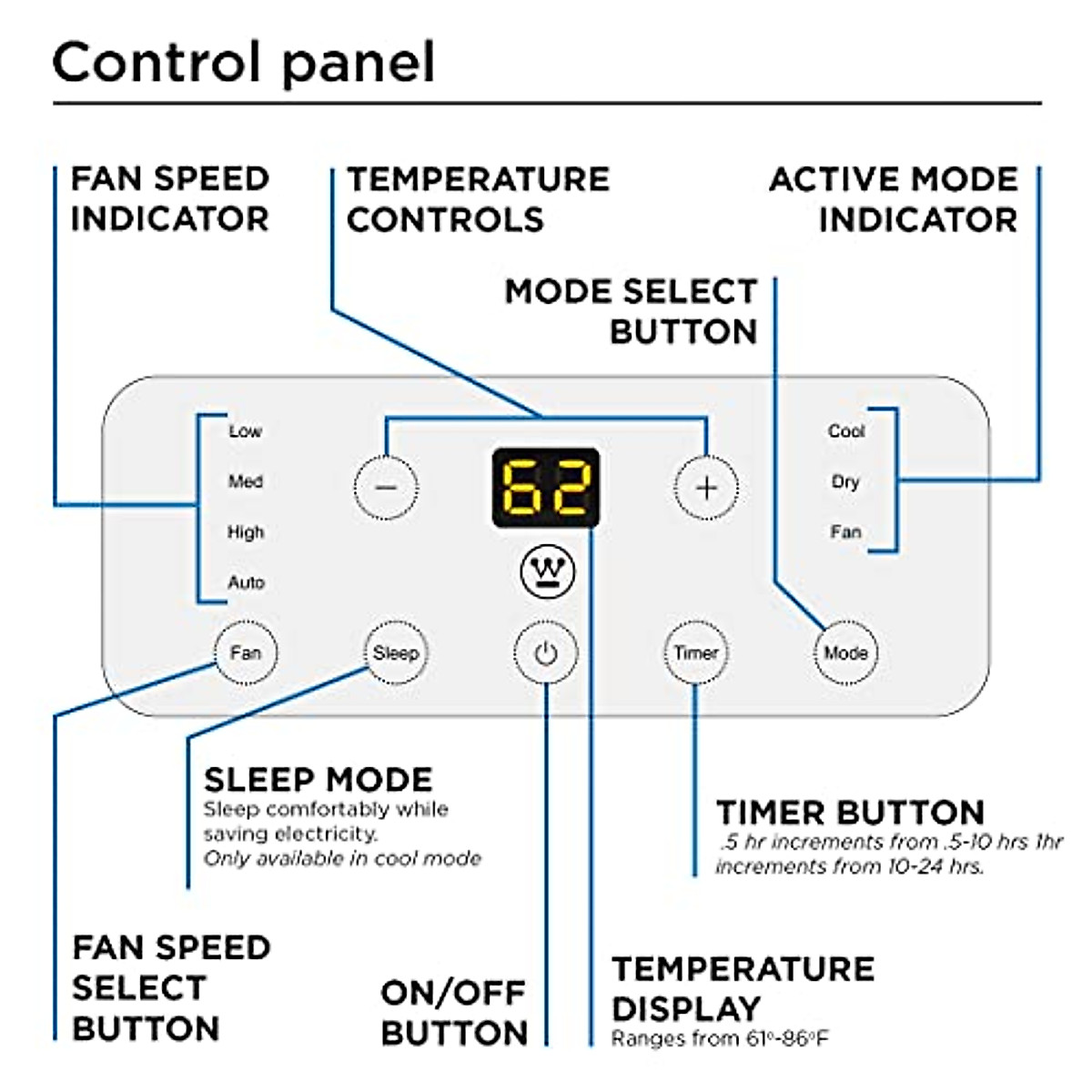 Westinghouse 8,000 BTU Air Conditioner Portable For Rooms Up To 200 Square Feet, Portable AC with Home Dehumidifier, 3-Speed Fan, Programmable Timer, Remote Control, Window Installation Kit,White