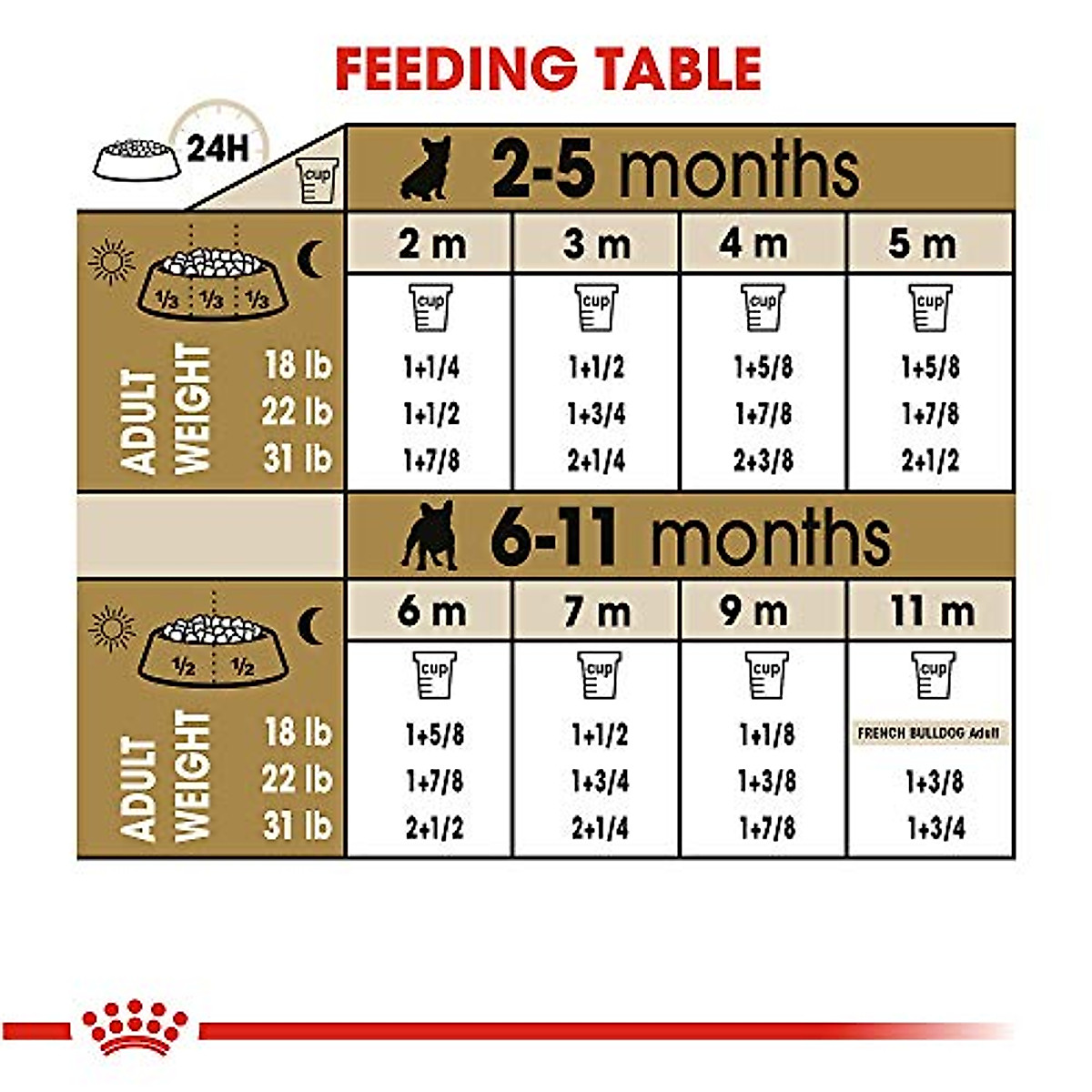 Royal Canin Breed Health Nutrition French Bulldog Puppy Dry Dog Food, 3 lb