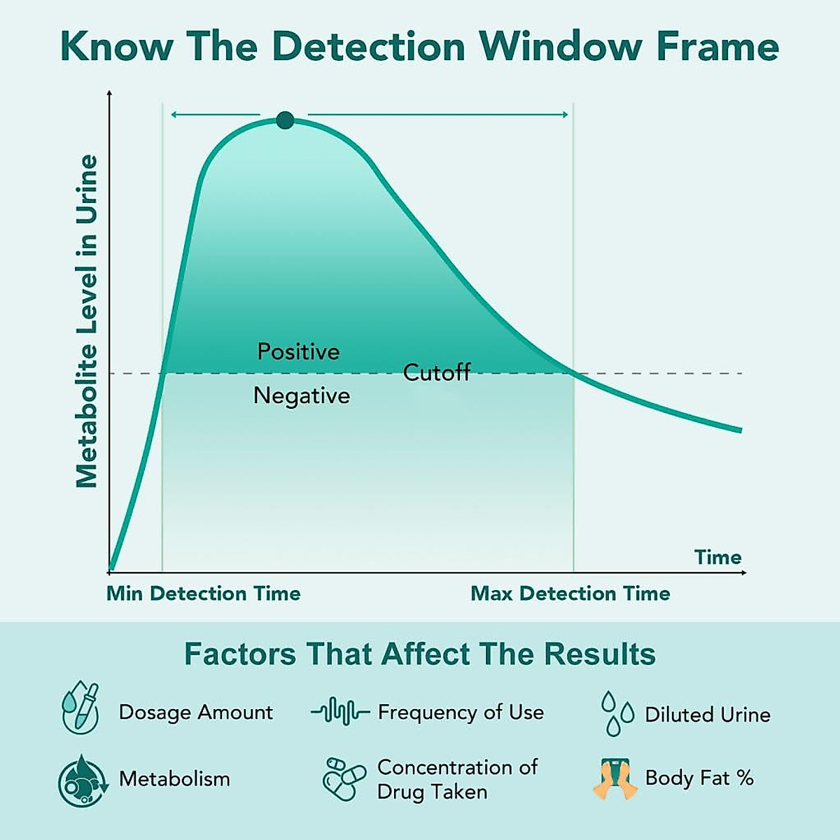 Easy@Home 25 Pack 4 Panel Instant Urine Drug Test - Cocaine (COC), Marijuana (THC), Opiates (OPI), MethAmphetamine (mAMP/MET) EDOAP#144