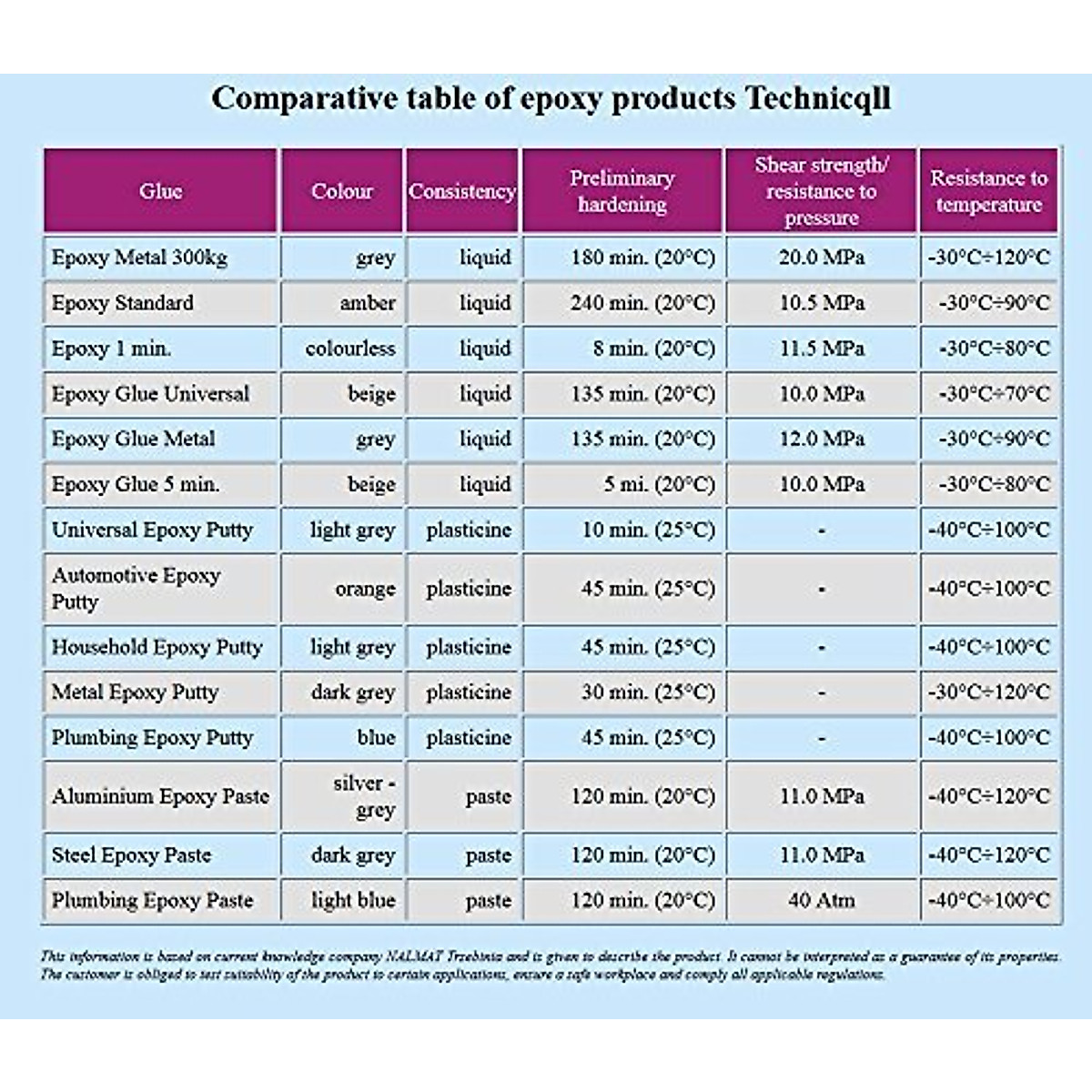 Technicqll Epoxy Putty for Metals (Steel, Aluminium, Bronze, Iron Casts, Etc) Cold Weld 40G