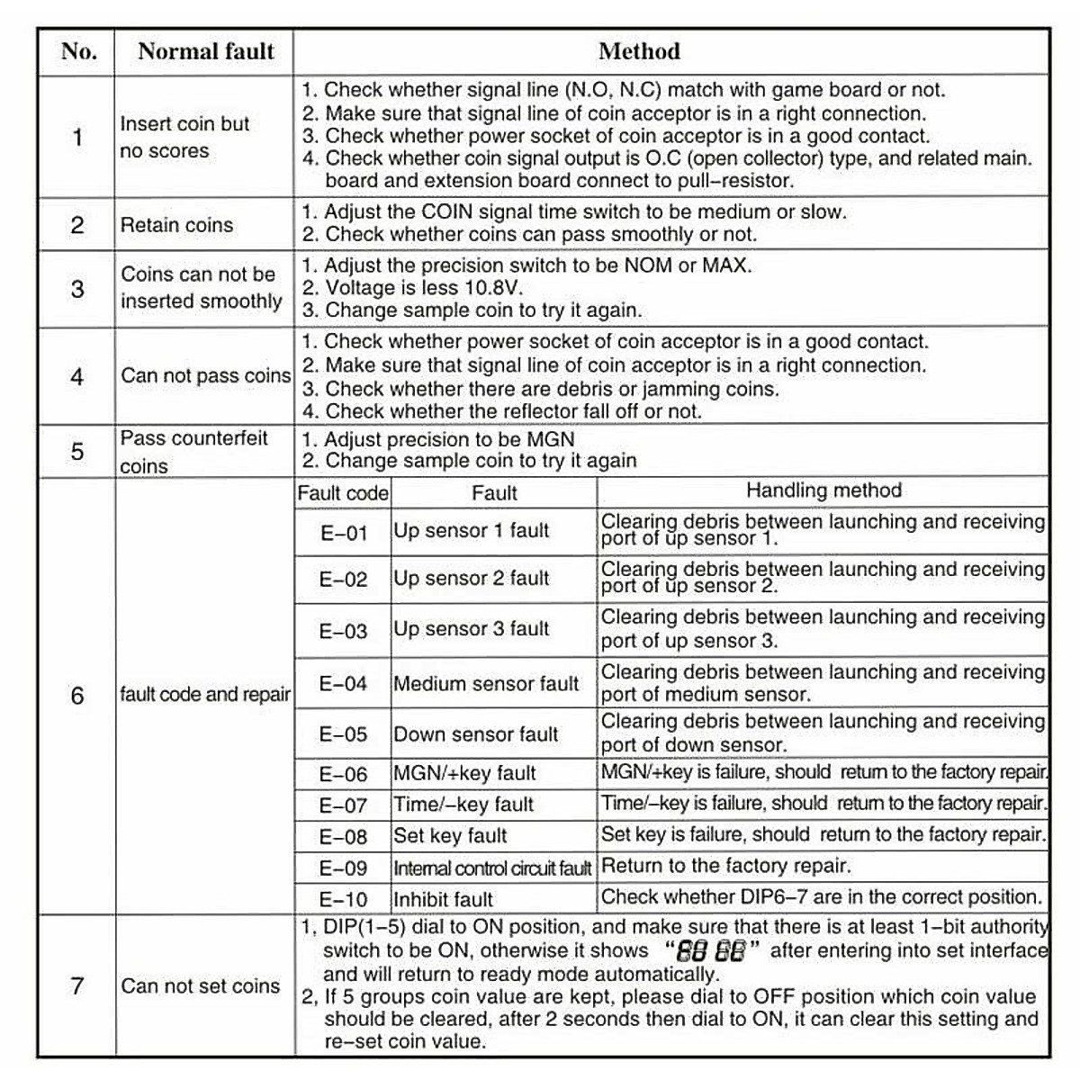 MOOKEENONE Vending Machine Coin Acceptor TW-850 Top Entry Multi Coin Acceptor Coins Selector Mech