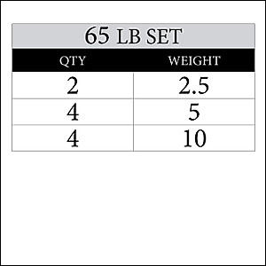 XMARK TRI-GRIP 65 lb Set of Olympic Weight Plates, Rubber Coated Exercise Weights for Olympic Barbell, Strength Training Equipment, Weight Lifting Equipment, Weight Set for Home Gym