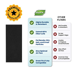 GOFIL 2 Pack Replacement Filter Includes 2 HEPA & 4 Carbon Pre-filters Compatible with Air Purifiers Model 04383, 04384, 04385, 04386, Part # 990051000