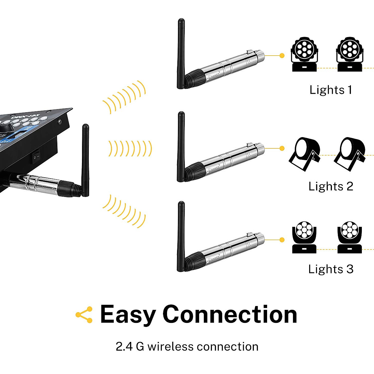 Donner DMX512 Wireless 3 Receivers with Light Dome & 1 Transmitter Stage Lighting Control for LED Stage Disco Party Bar Lighting, Dfi DJ 2.4G Wireless DMX Controller 4PCS