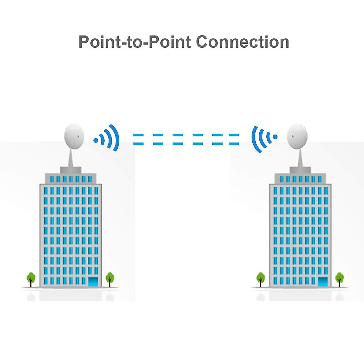 NanoBeam AC Gen2 NBE-5AC-Gen2-US 5GHz airMAX CPE with Dedicated Management Radio Bridge (2 Pack)