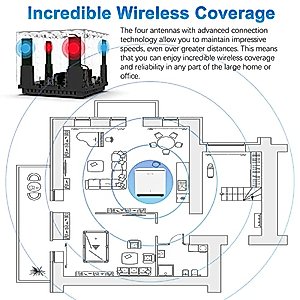WiFi 6 Router AX1800 Wi-Fi Router -802.11ax Router, Dual Band Gigabit Router, High-Speed Router for Streaming,Up to 1200 Square Feet Coverage 4 Rooms & 64 Devices
