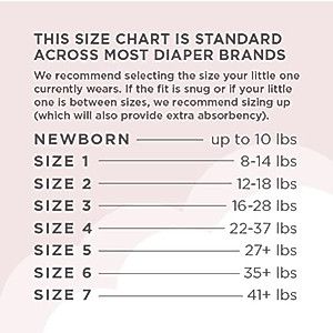 Amazon Brand - Mama Bear Plush Protection Diapers, Hypoallergenic, Size 3, 40 Count, White and Cloud Dreams