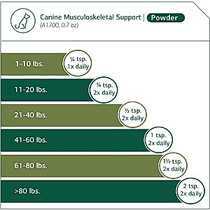 Standard Process Canine Musculoskeletal Support - Bone & Joint Health Formula for Pets - Canine Musculoskeletal Support Supplement - Supplement for Dogs to Aid Joint Comfort & Muscle Health - 30 g