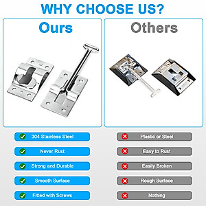 Linkstyle 2pcs Travel Trailer Door Latch Holders, 304 Stainless Steel RV Door Holder Latch with Screws