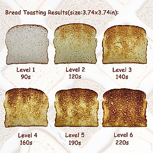 Toaster 2 Slice,KOTIAN Retro Toaster,1.5" Extra Wide Slot,Stainless Steel Toasters, Bagel,Defrost,Reheat,Cancel Function, 6 Toast Settings, Digital Timer,Removable Tray,Matte Black