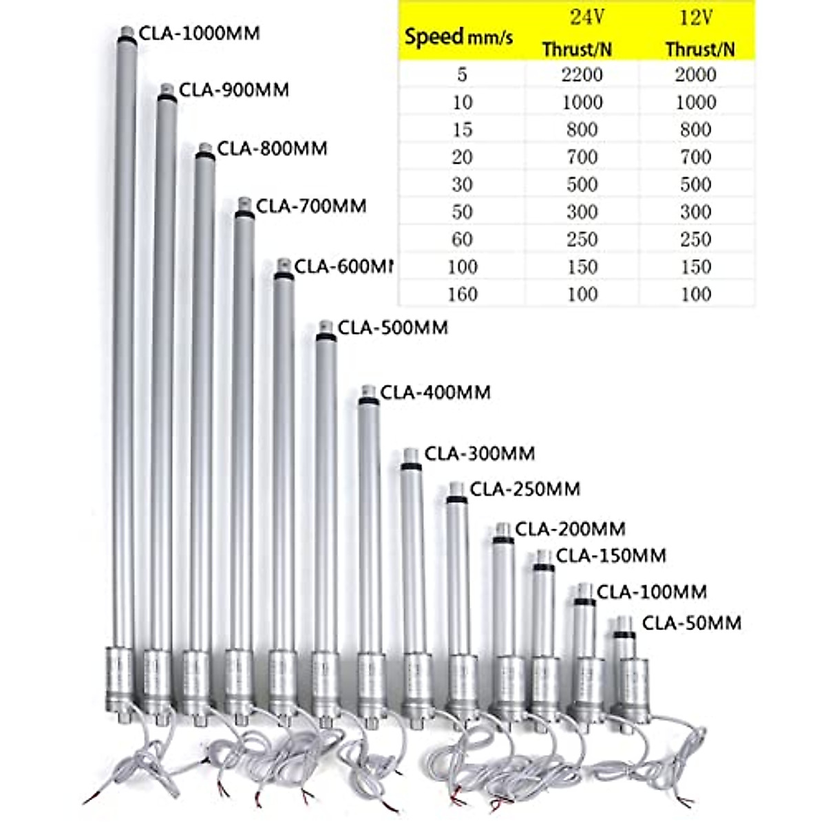 Electric Heavy Duty Linear Actuator Motor DC 12V 24V 50mm - 800mm High Speed/Low Speed Max. 2000N Waterproof IP65 Electric Stand Lifting Rod(60mm/s-250N(25KG),12V-100mm)