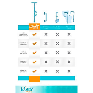 Stander Wonder Pole, Security Pole and Curve Grab Bar, Tension Mounted Floor to Ceiling Transfer Pole for Seniors, Elderly Adults, Bathroom Safety Assist and Stability Rail, Black