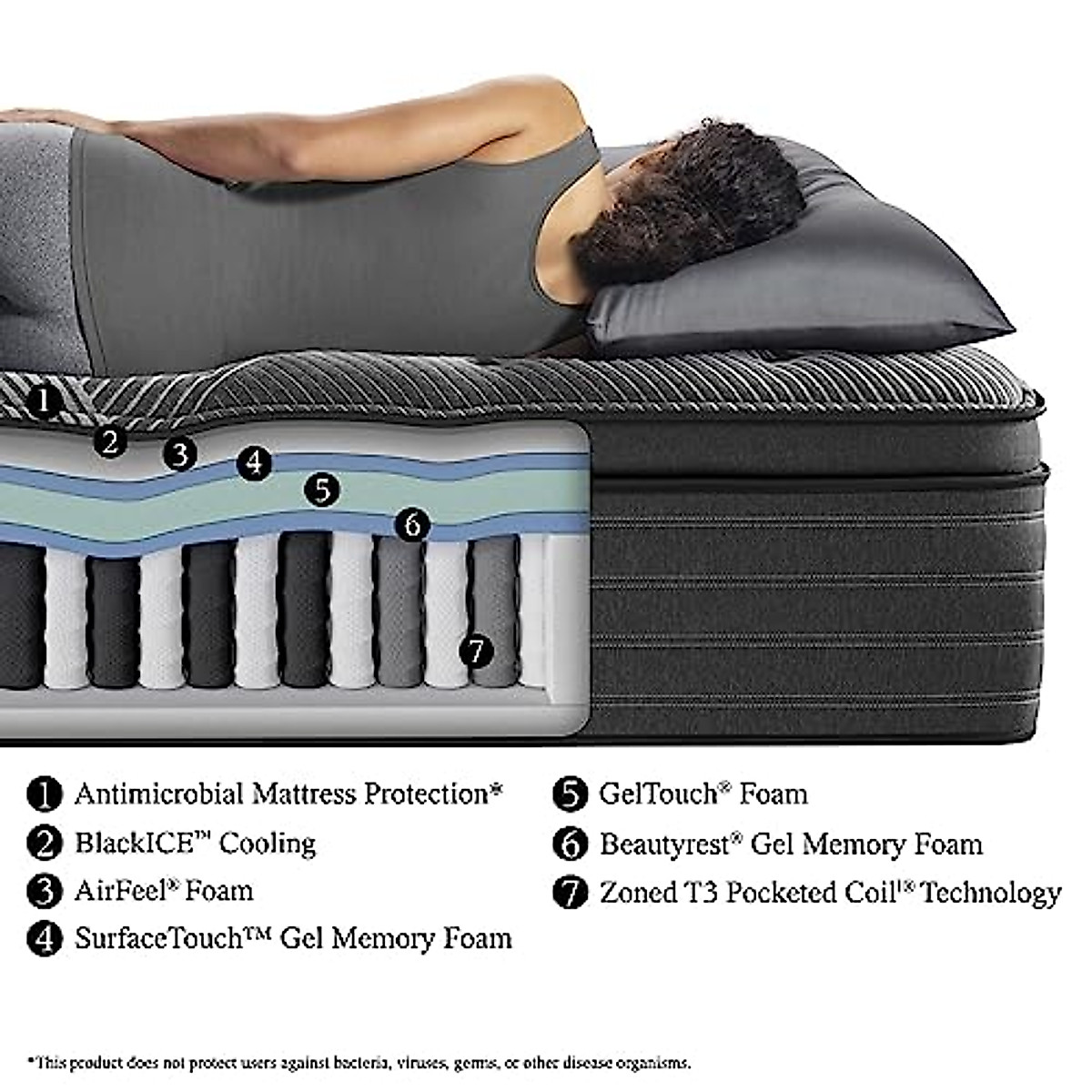 Beautyrest Black L-Class 14.5” Plush Pillow Top King Mattress, Cooling Technology, Supportive, CertiPUR-US, 100-Night Sleep Trial, 10-Year Limited Warranty