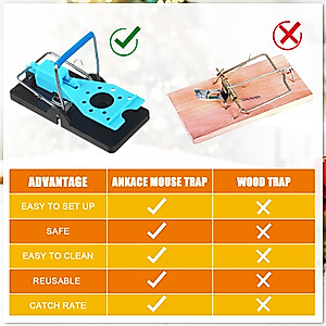 Kittmip 6 Pcs Mouse Traps Plastic Mice Trap House with Blue Detachable Quick Sensitive Effective Mouse Trap Safe Mice Traps Reusable Sanitary Mice Traps for House, Garage, Outside