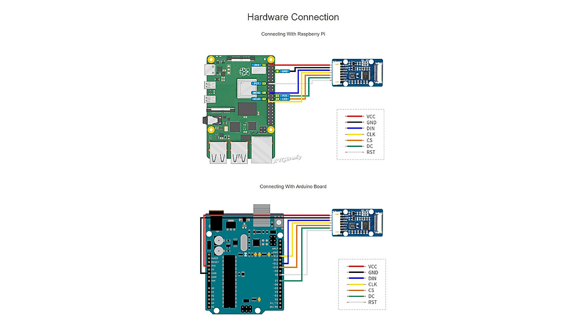 1.51" OLED Display Module for Raspberry Pi & STM32