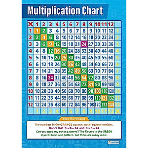 Multiplication Chart Math Poster – Laminated – 33” x 23.5” – Educational School and Classroom Posters