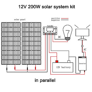 XINPUGUANG Flexible Solar Panel 12V 200W Solar Kit,2pcs 100W Flexible Solar Panel,20A Charge Controller Extension Cable for RV Boat Trailer(200W Solar Panel Kit)