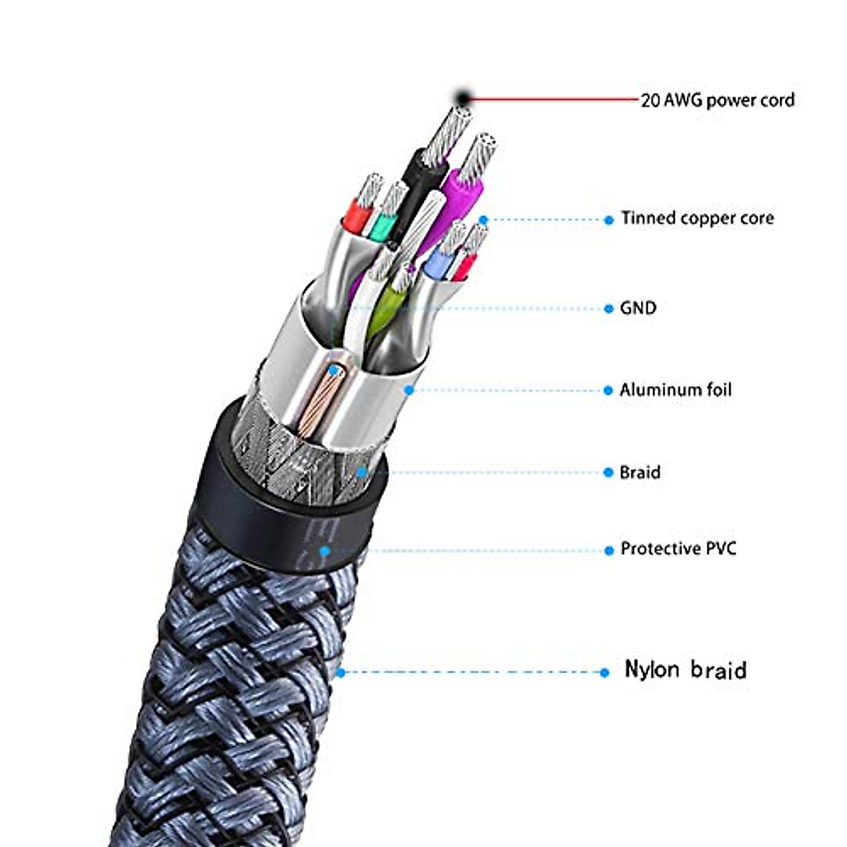Faodzc USB 3.0 Extension Cable 2 ft,Short USB Extension Cable Type A Male to A Female 5Gbps Data Transfer Compatible with Keyboard,USB Flash Drive,Playstation,Mouse,Hard Drive and More