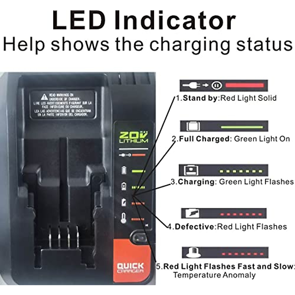 20V Lithium Battery Fast Charger Compatible with Black and Decker 20V Lithium Battery LBXR20 LBXR2020 LB2X4020 and Porter Cable 20V Lithium Battery PCC685L PCC680L PCC681L