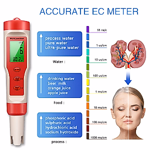 Bestooth pH Meter, 0.01 Resolution High Accuracy Digital pH Tester with ATC: 4 in 1 PH TDS Temperature Meter for Drinking Water, Hydroponics, Lab, Aquarium