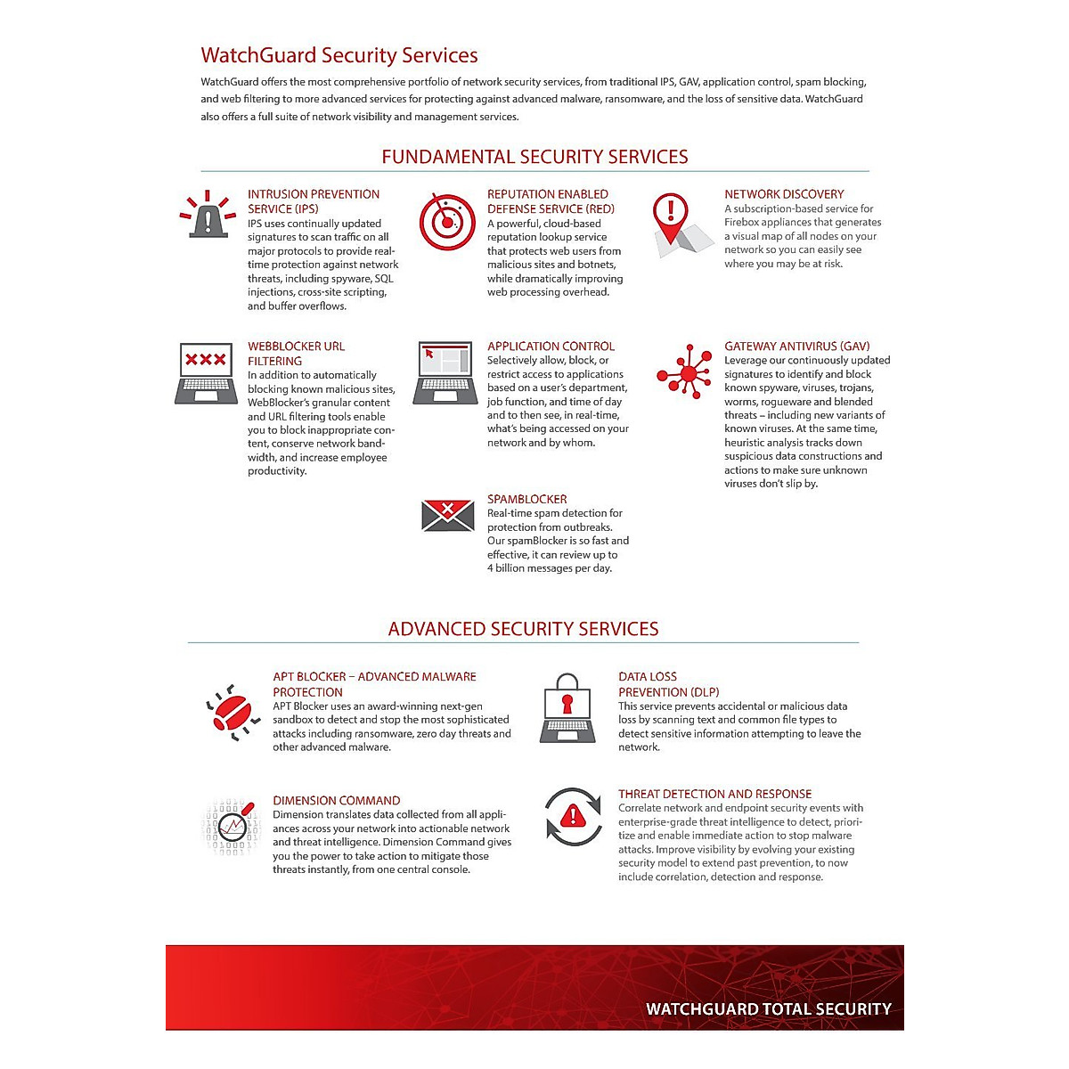 WatchGuard Standard Support Renewal 1YR License (WGT40201)
