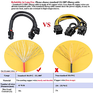 HuDieM PCIe 6 Pin to Dual 8 (6+2) Pin Splitter - GPU VGA Y-Splitter Extension Cable Mining Video Card Power Sleeved Connector Graphics Card PCI Express Power Supply Adapter - 6 Packs