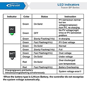EPEVER MPPT Charge Controller 30A 12V 24V Auto Max PV 100V 390W/780W Solar Panels Regulator Waterproof IP67 Kit for Sealed, Gel, Flooded, Lithium & User Types (MPPT 30A+MT50+RS485)